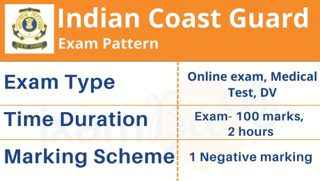 Indian Coast Guard Exam Pattern 2022 Marking Scheme : ixamBee