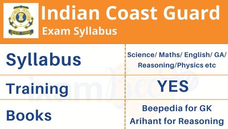 Indian Coast Guard Syllabus 2022: Check Complete Exam Syllabus