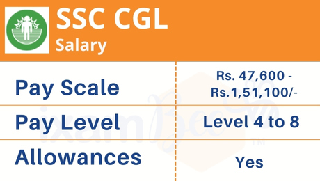 SSC CGL Salary, Monthly Pay Scale, Job Profile, Career Growth 2023