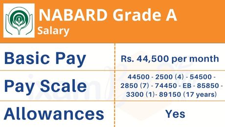 NABARD Grade A Revised Salary, Monthly Pay Scale, Job Profile, Career ...