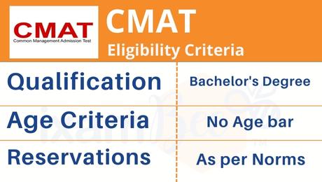 CMAT Eligibility Criteria