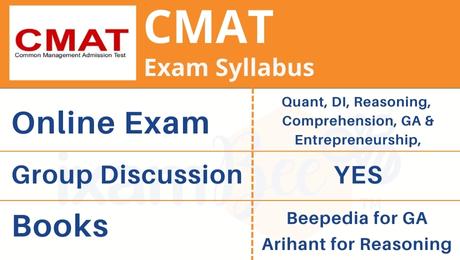 CMAT Exam Syllabus