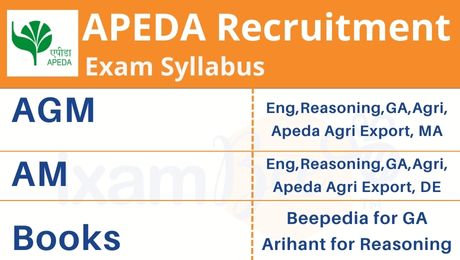 APEDA Syllabus 2023: Find Syllabus for APEDA AM & AGM (Paper 1 & Paper 2)