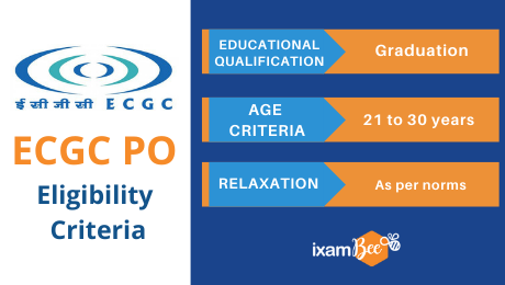 ECGC PO Eligibility Criteria 2022: Age Limit, Education and ...