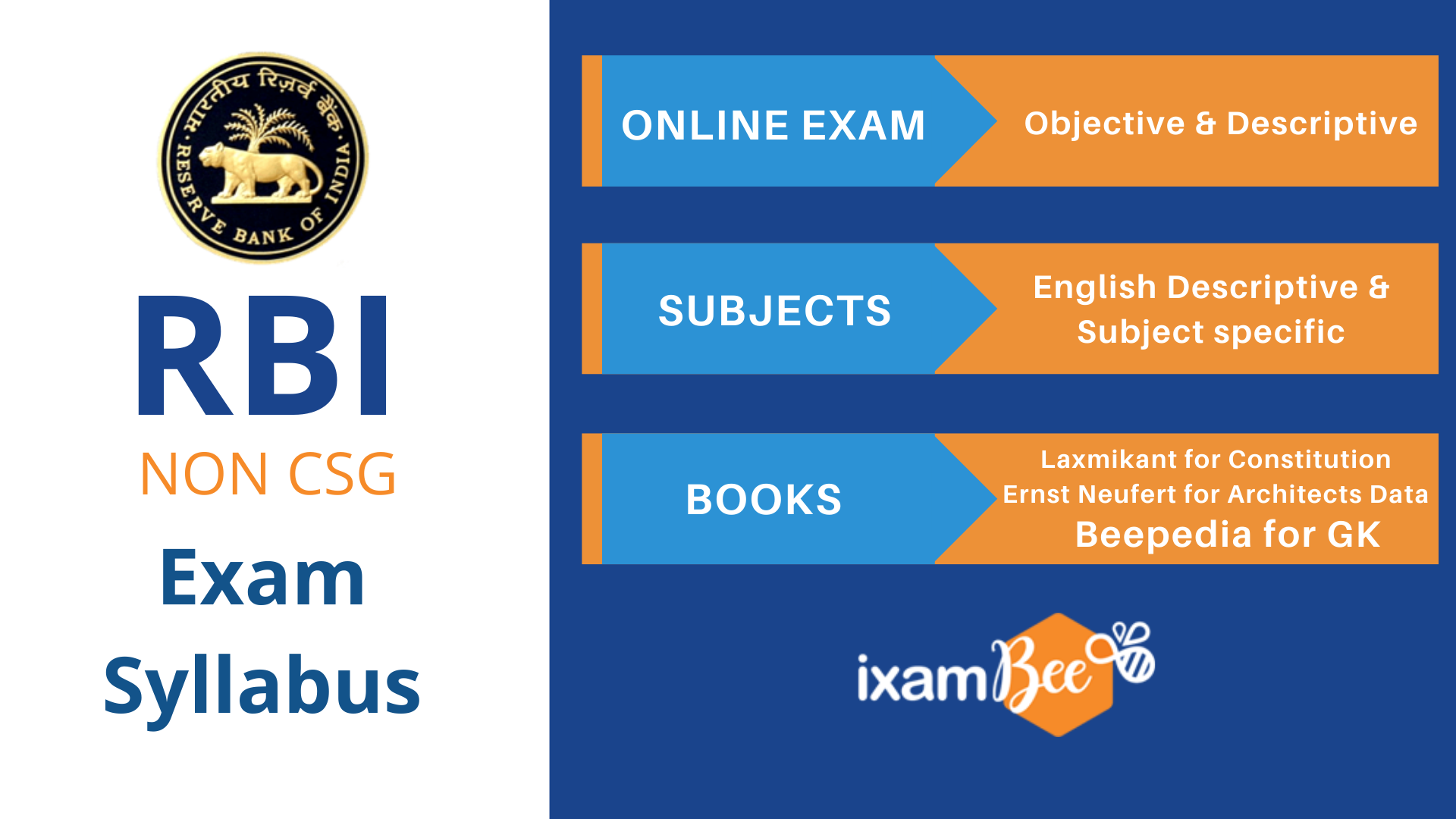 RBI Reserve Bank Of India Non CSG Legal Officer Rajbhasha Syllabus