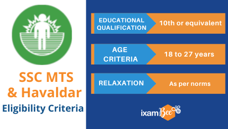 SSC MTS Eligibility Criteria 2022: Check Out Age Limit, Qualification ...
