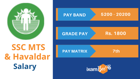 SSC MTS Salary, Monthly Pay Scale, Job Profile, Career Growth 2021: ixamBee